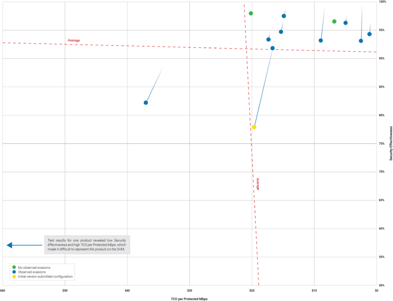 Next Generation Firewall (NGFW) - Overview – NSS Labs Next Generation Firewall (NGFW) - Overview – NSS Labs